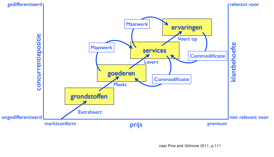 EP11: De belevingseconomie – Mandarin Magazine